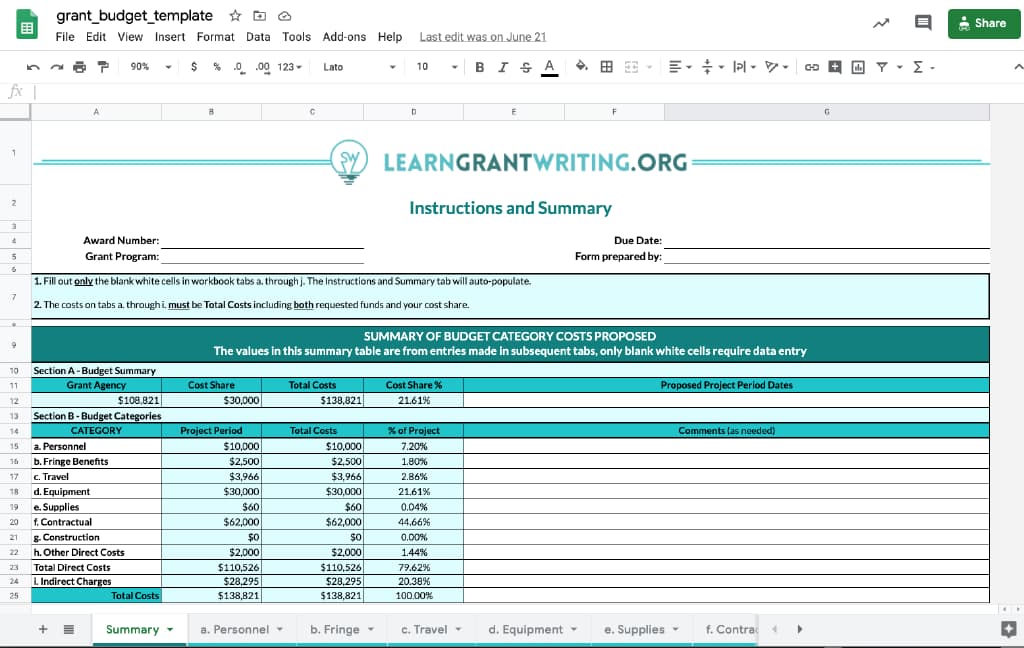 Free Resources for Grant Writing and Funding